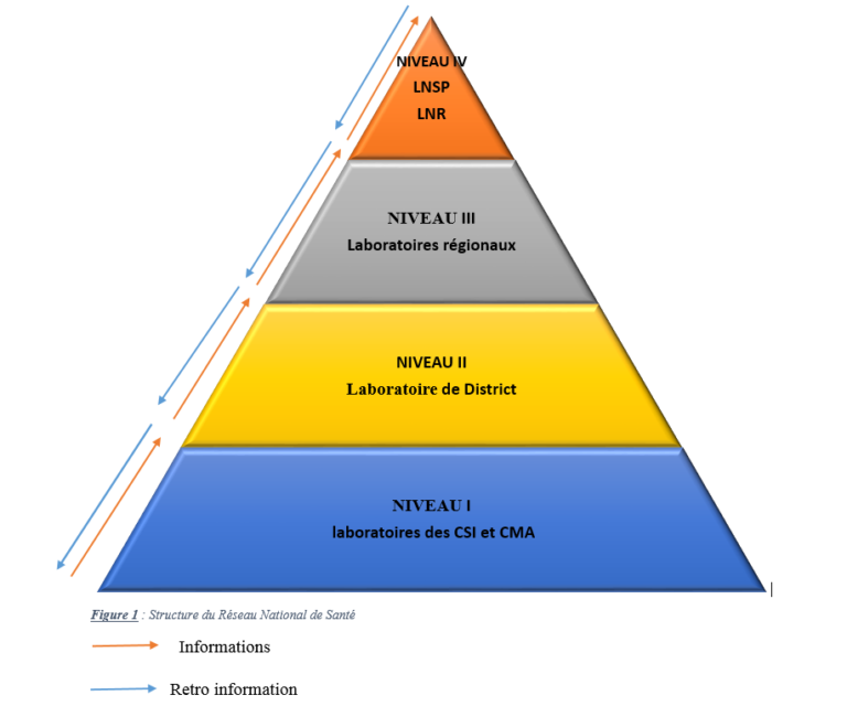 nationallaboratorynetwork - LNSP
